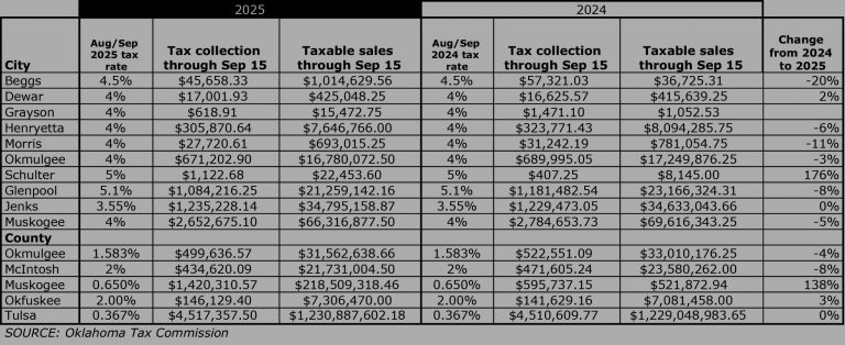 SA Angel Tree applications open - Okmulgee Times